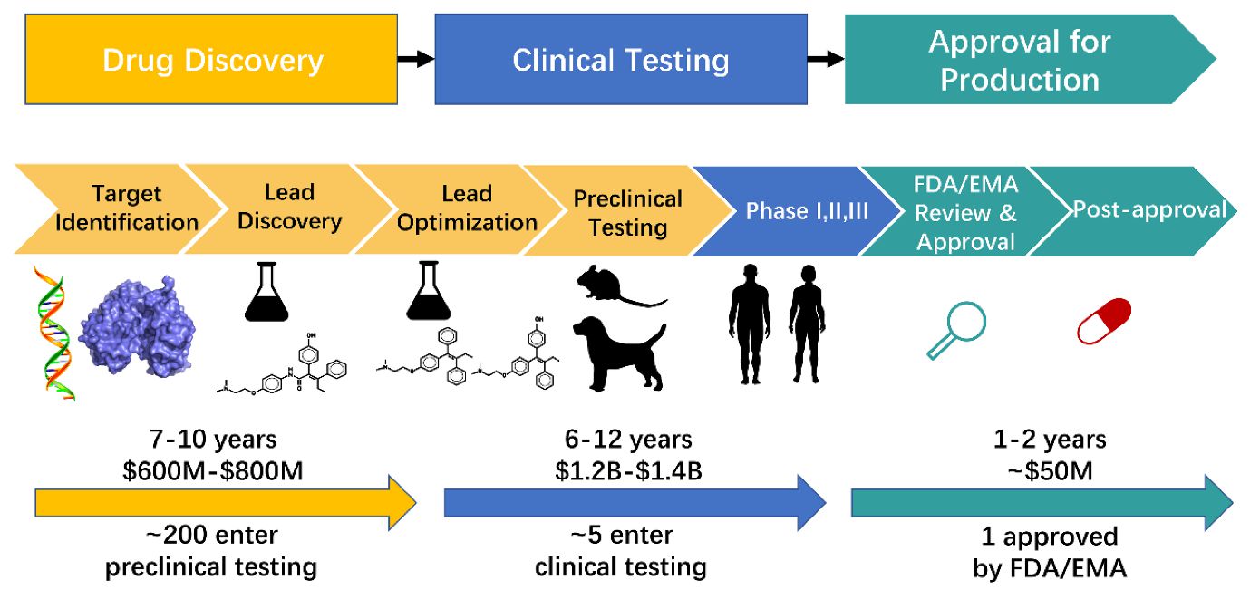 Role Of Molecular Modelling In Drug Discovery At Tayla Wilkin Blog