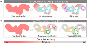 Hit Identification: A Crucial Step in Drug Discovery - DrOmics Labs