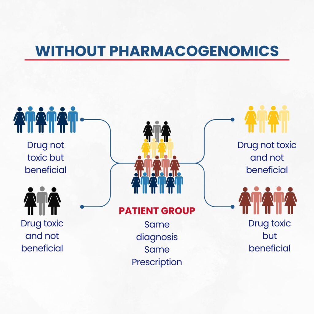 Pharmacogenomics | DrOmics Labs: Advancing Precision Medicine