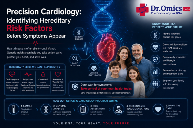 Precision Cardiology: Identifying Hereditary Risk Factors Before ...
